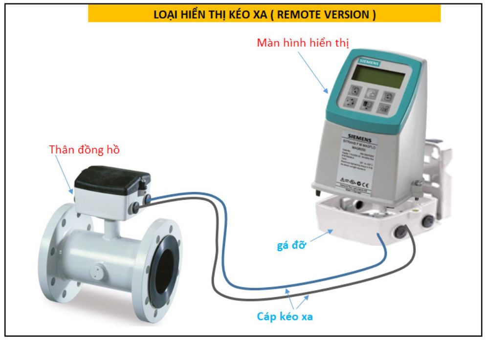 Đồng hồ điện từ Siemens MAG5100W DN80