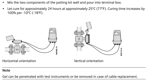 Siemens FDK 085U0220 USM Potting Kit - Keo dùng cho transmitter kéo xa