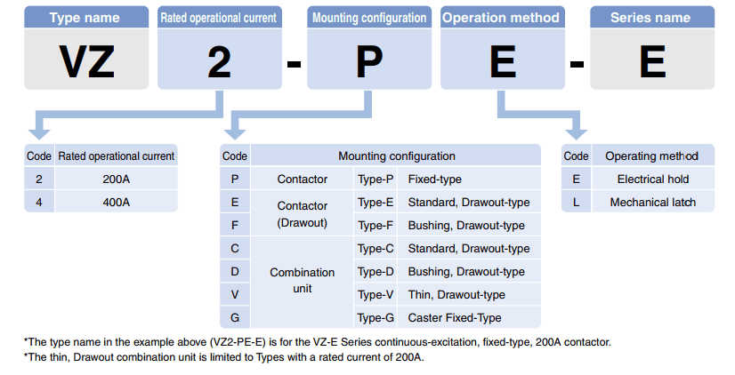 MITSUBISHI VZ2-PE-E High Voltage Vacuum Electromagnetic Contactor